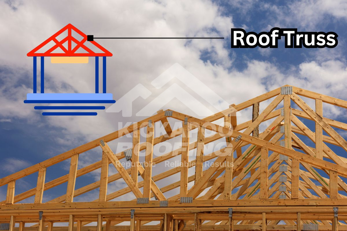 What Is A Roof Truss?